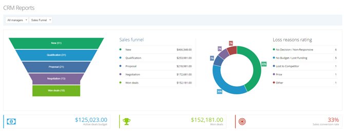 Flowlu - Free Online CRM Software