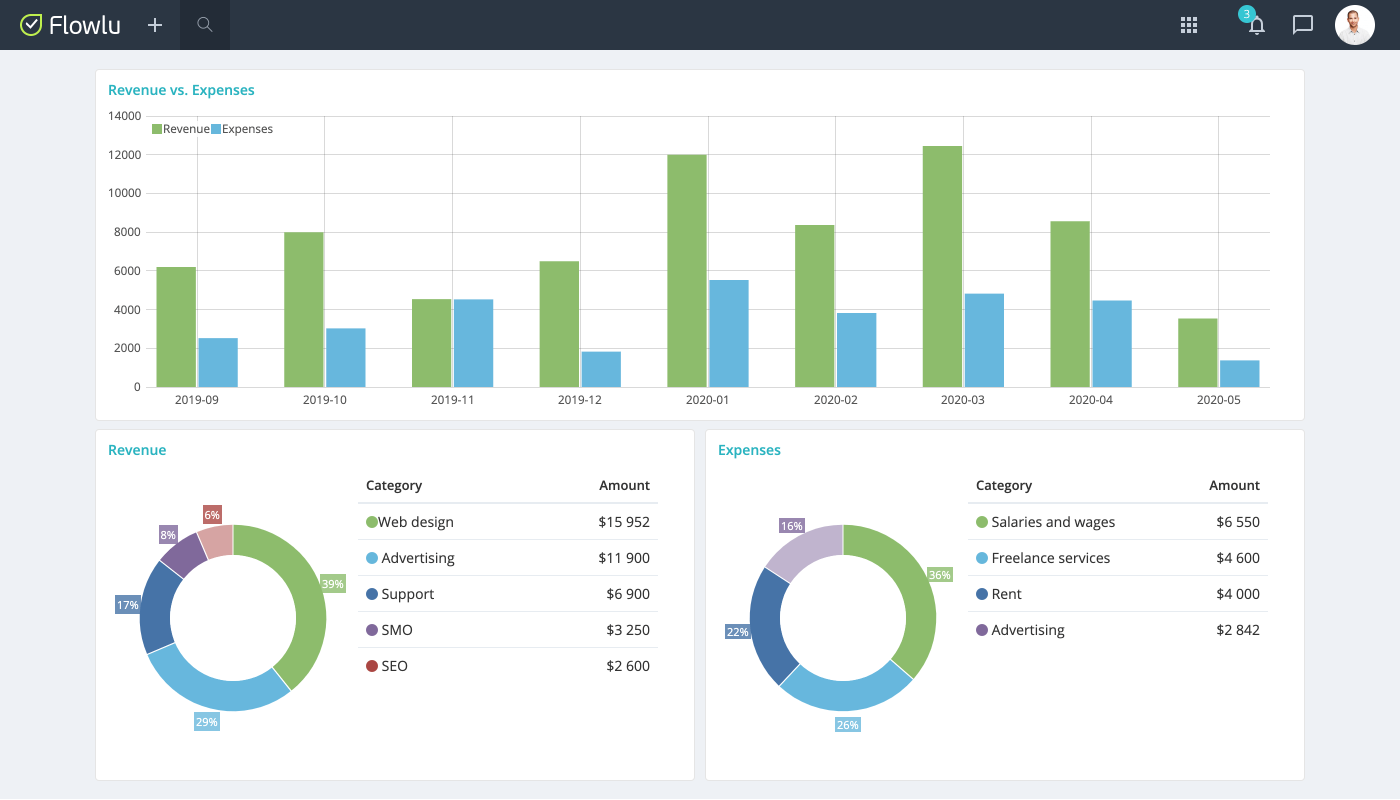 Online Financial Management Software | Try Flowlu for Free