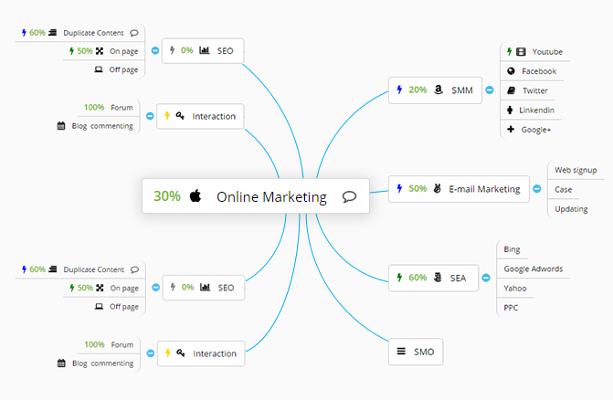 Flowlu - Mind Maps | Online Mind Mapping & Collaboration Software