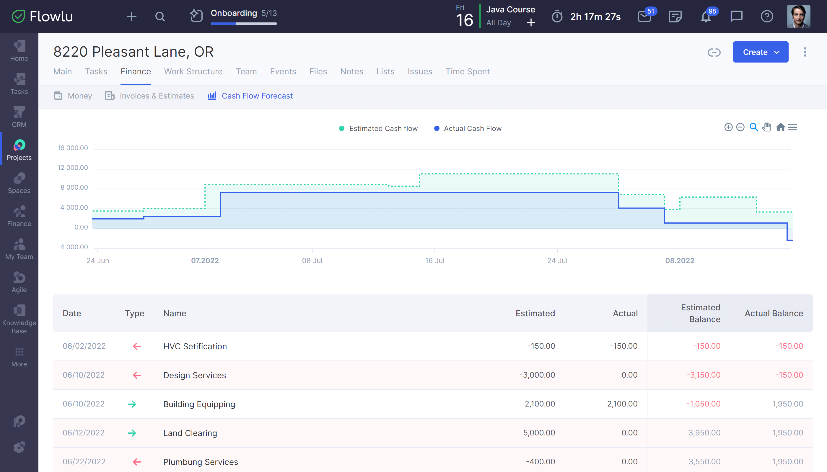 Construction Project Management Software | Flowlu