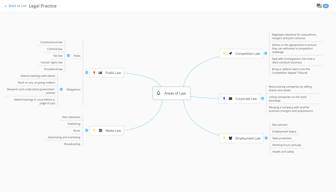 Law Firm Management Software | Flowlu