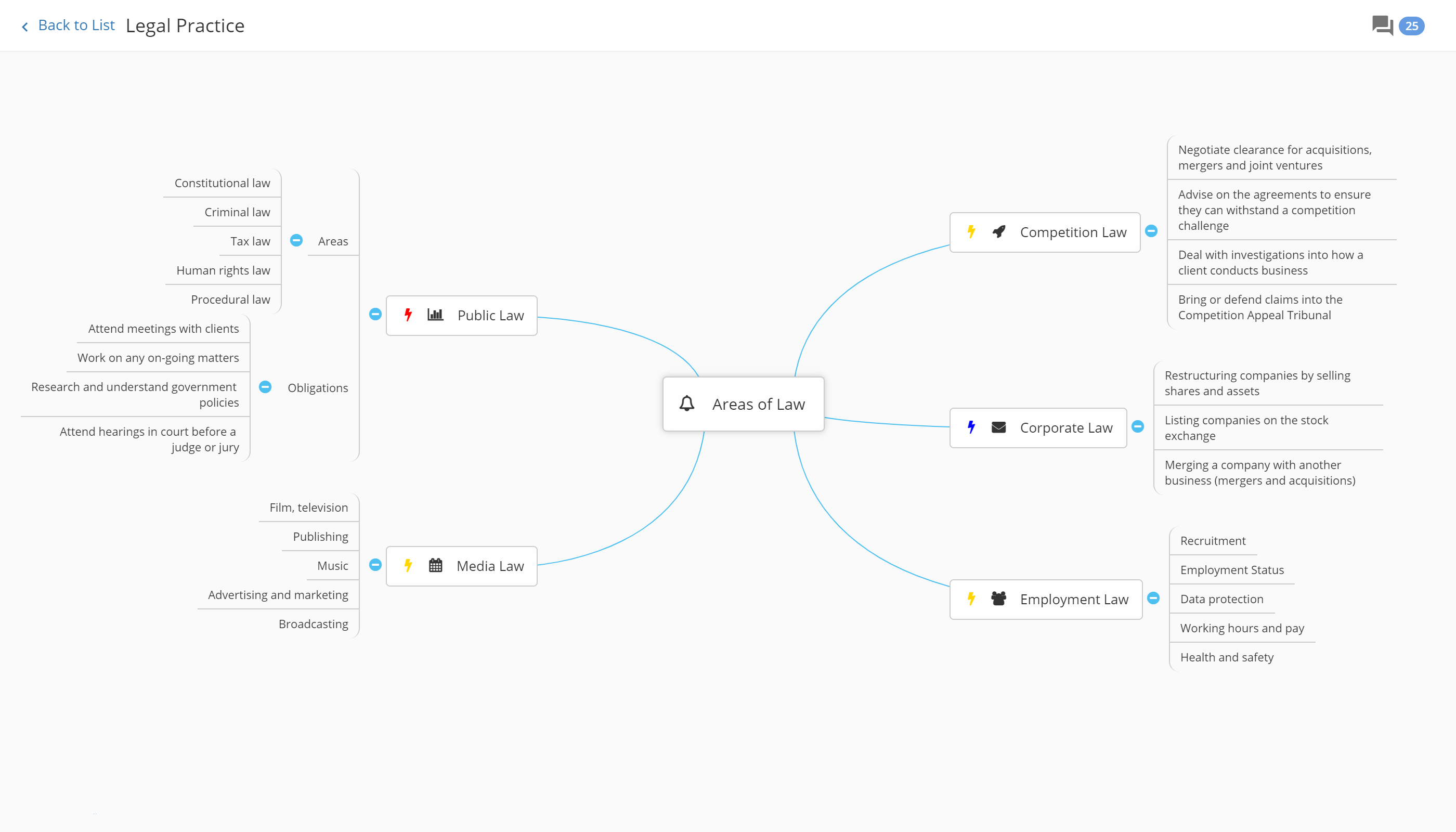 Law Firm Management Software | Flowlu