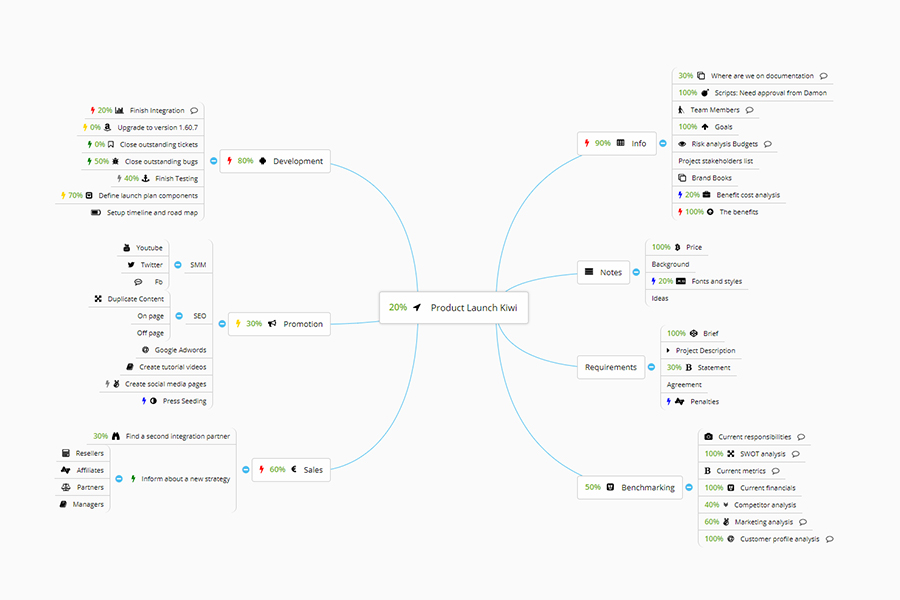 Flowlu: Free Intranet Portal