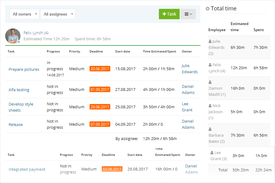 Flowlu: Free Project Management Timeline Software
