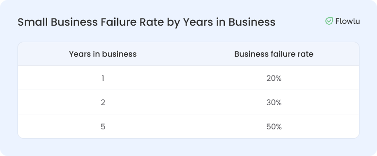 Small Business Finances in the Digital Era: Expert Tips